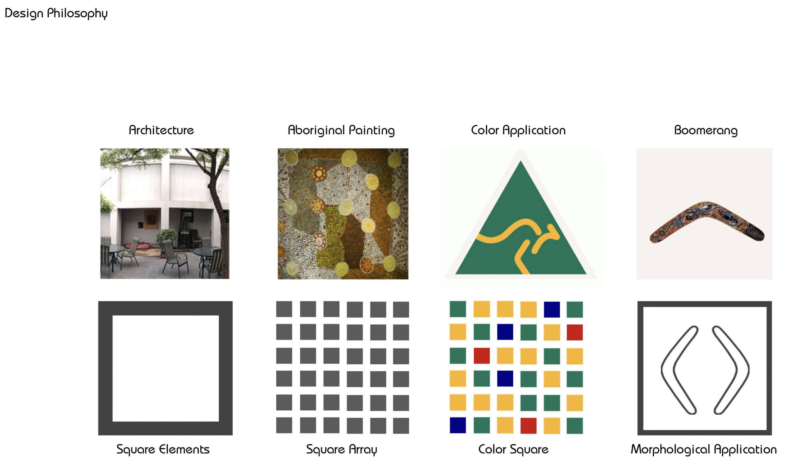 Australian Embassy-Beijing-China – Avatar